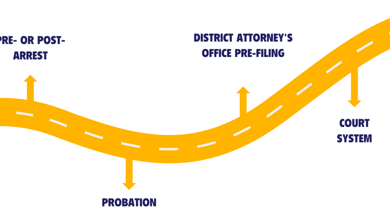 Youth Diversion | Department of Youth Development